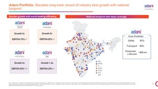Adani Transmission Ltd_Equity presentation_June 2023.pptx