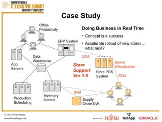 IT Infrastructure for the Agile Enterprise: Grid, SOA, and Virtualization | PPT