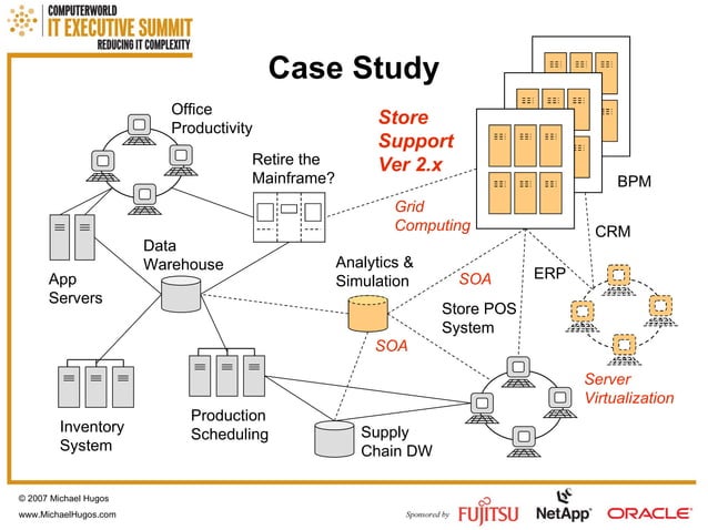 It Infrastructure For The Agile Enterprise Grid Soa And Virtualization Ppt