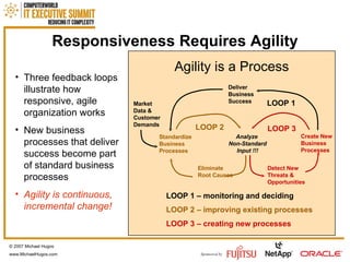 IT Infrastructure for the Agile Enterprise: Grid, SOA, and ...