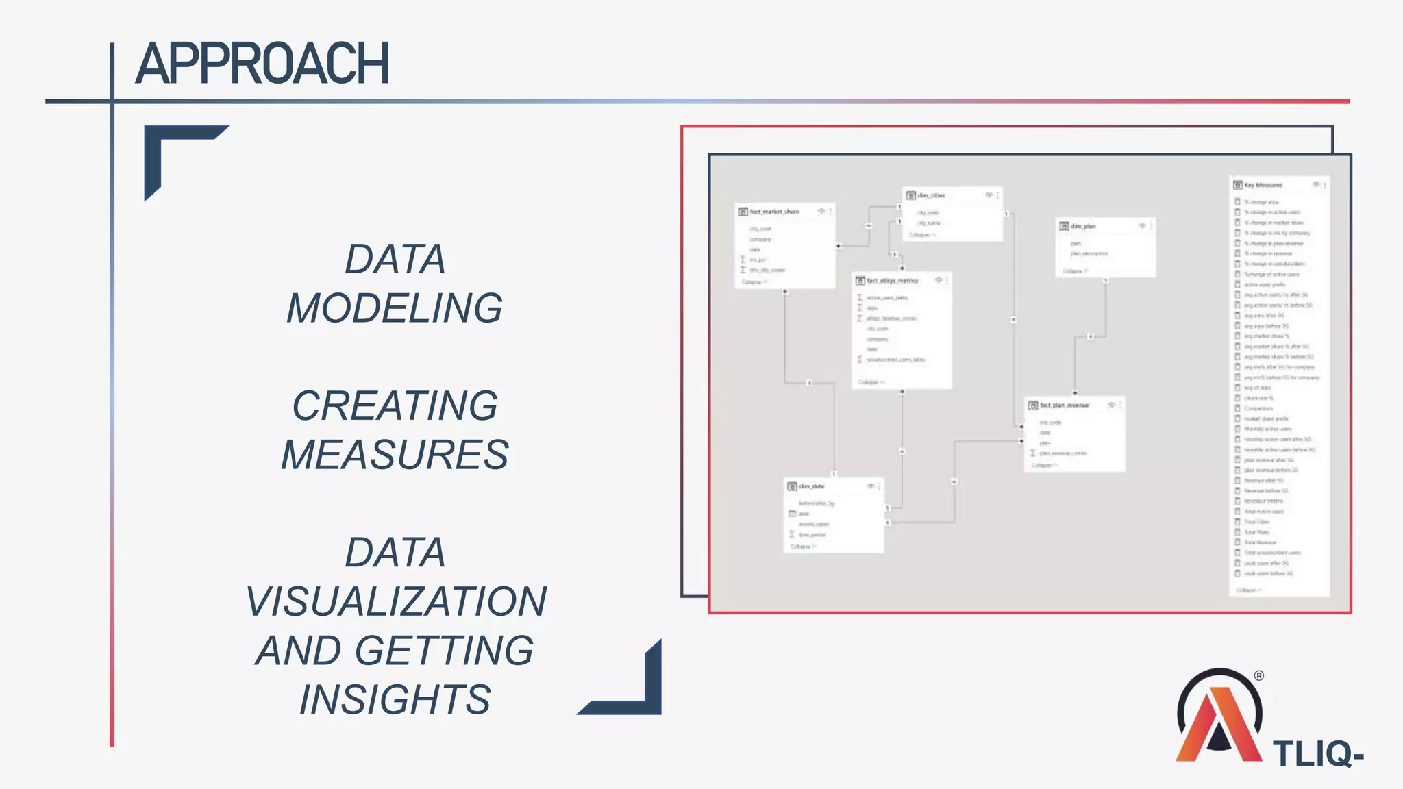 AtliqO-Telecom-presentation.pptx