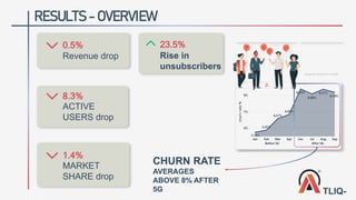 AtliqO-Telecom-presentation.pptx