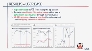 AtliqO-Telecom-presentation.pptx