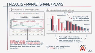 AtliqO-Telecom-presentation.pptx