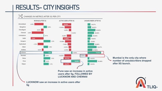 AtliqO-Telecom-presentation.pptx
