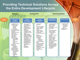 Advanced Testing Laboratory services presentation | PDF