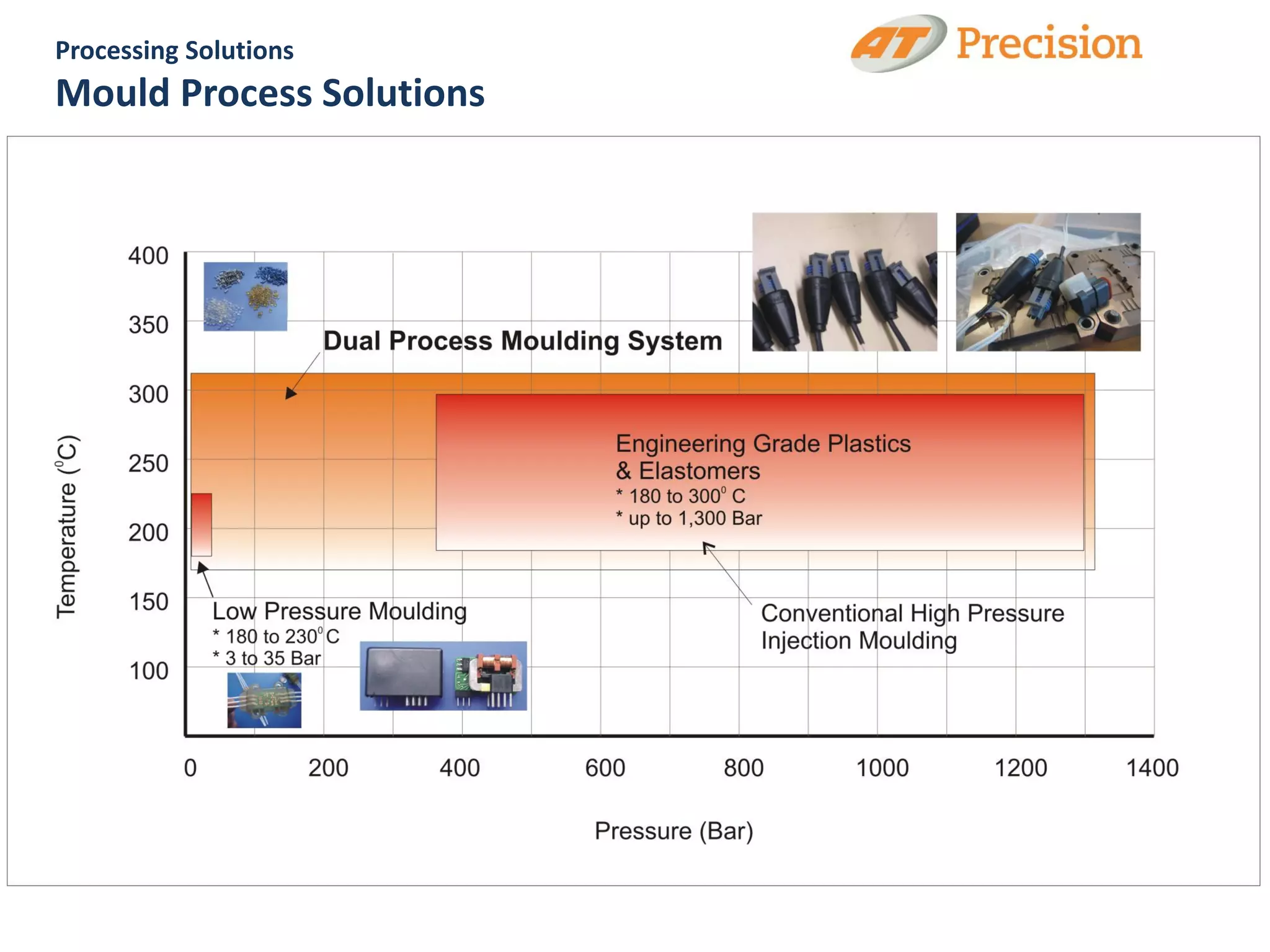 AT Precision presentation on Low Pressure Injection Moulding | PDF