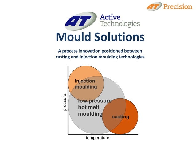 AT Precision presentation on Low Pressure Injection Moulding | PPT