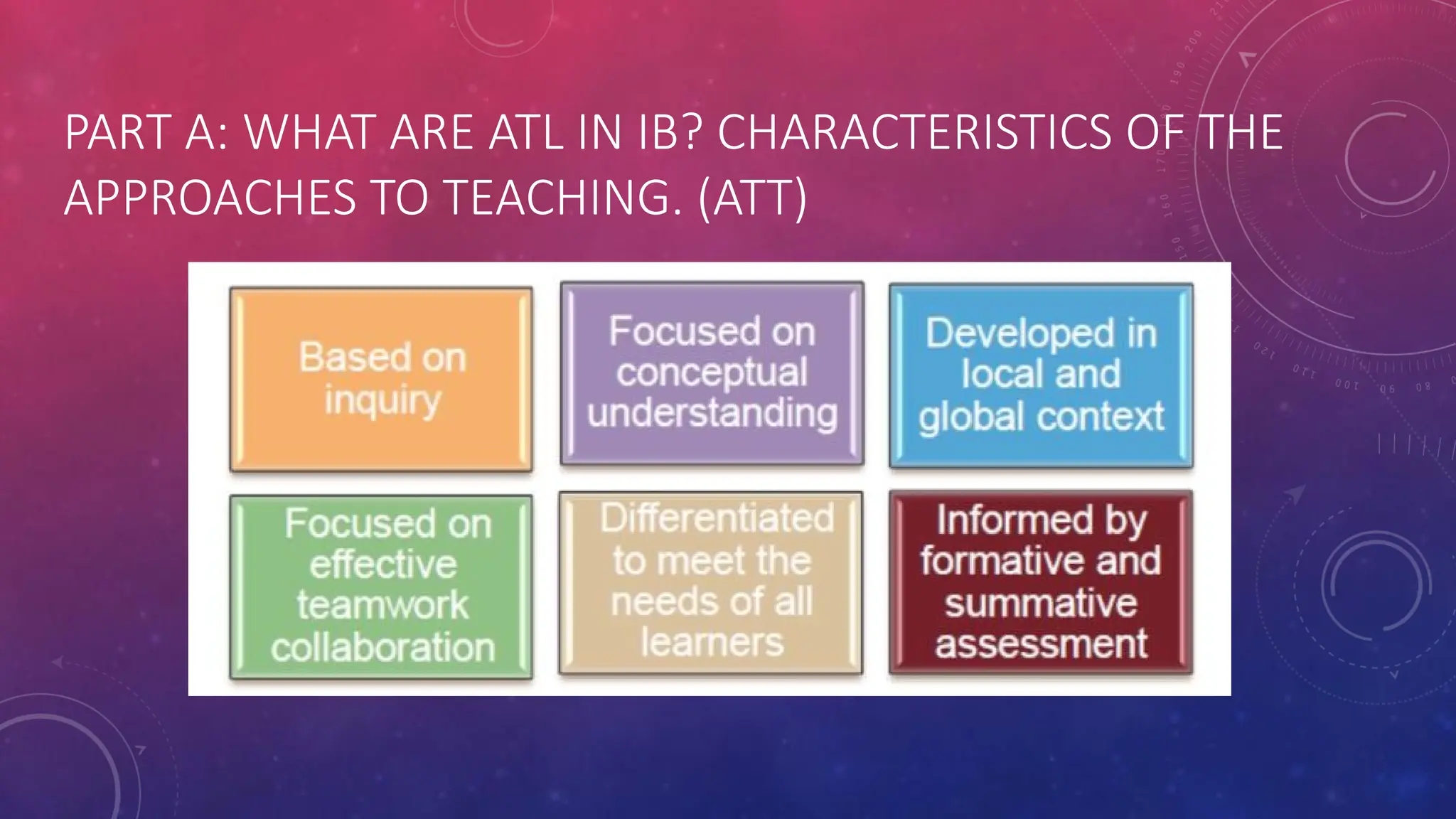 ATL presentation. orientation week..pptx | Educational Assessment ...