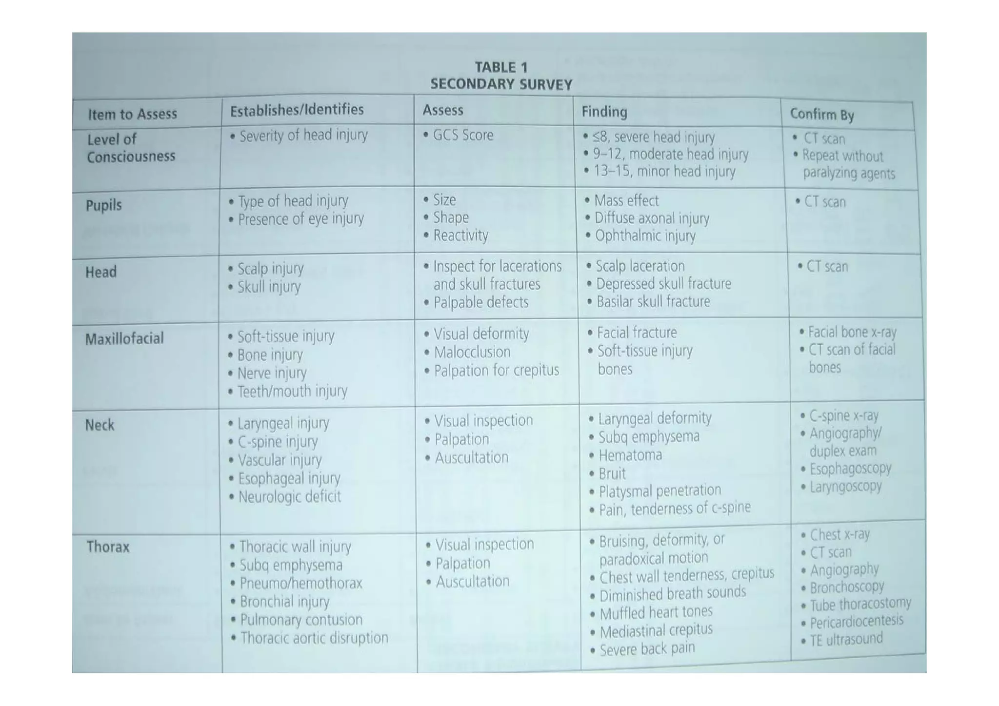 advanced trauma life support | PDF