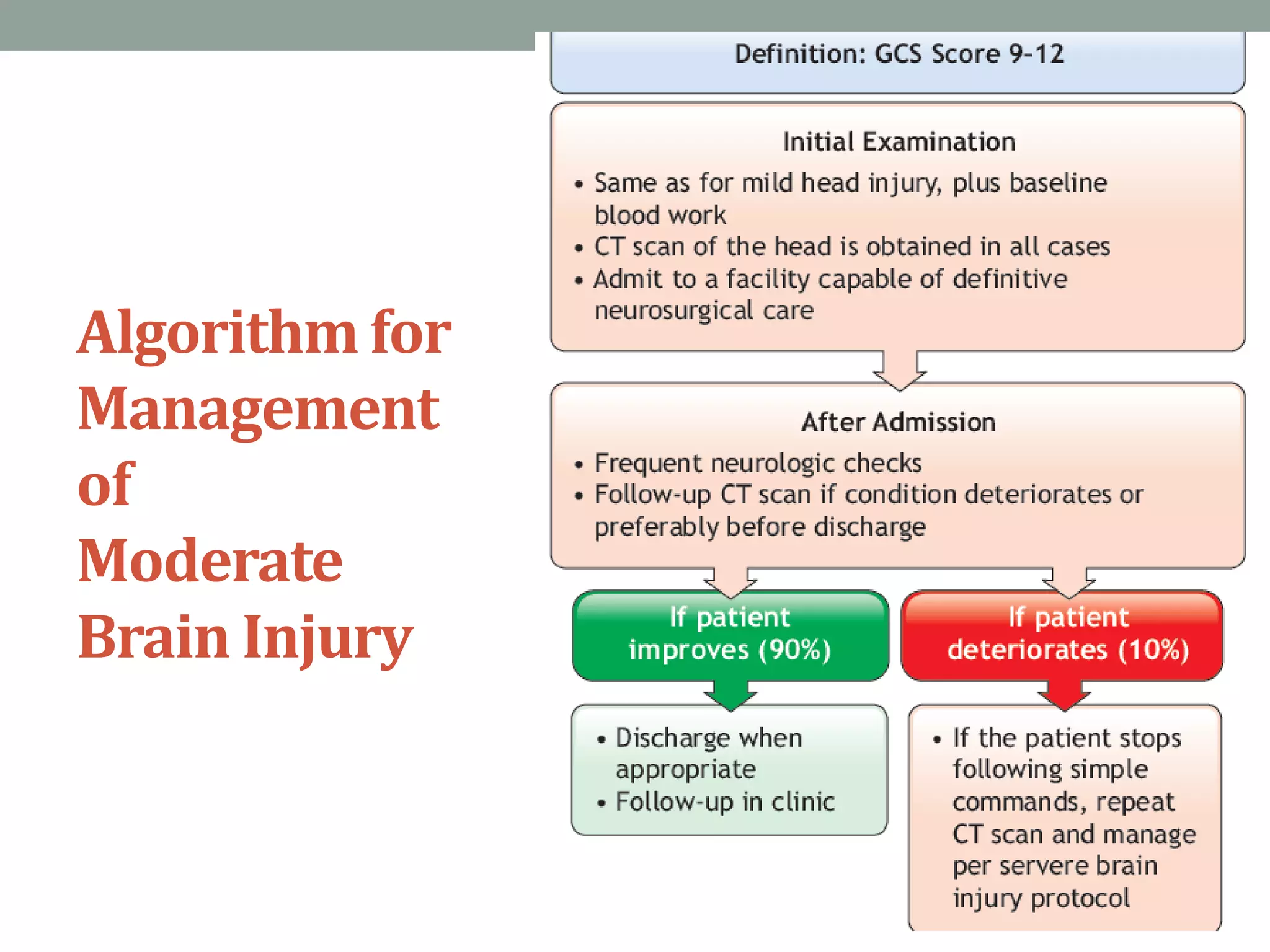 advanced trauma life support | PPTX