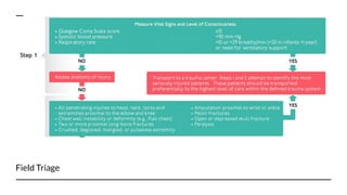 Advanced Trauma Life Support : Part 1 - Basic Life Support | PDF