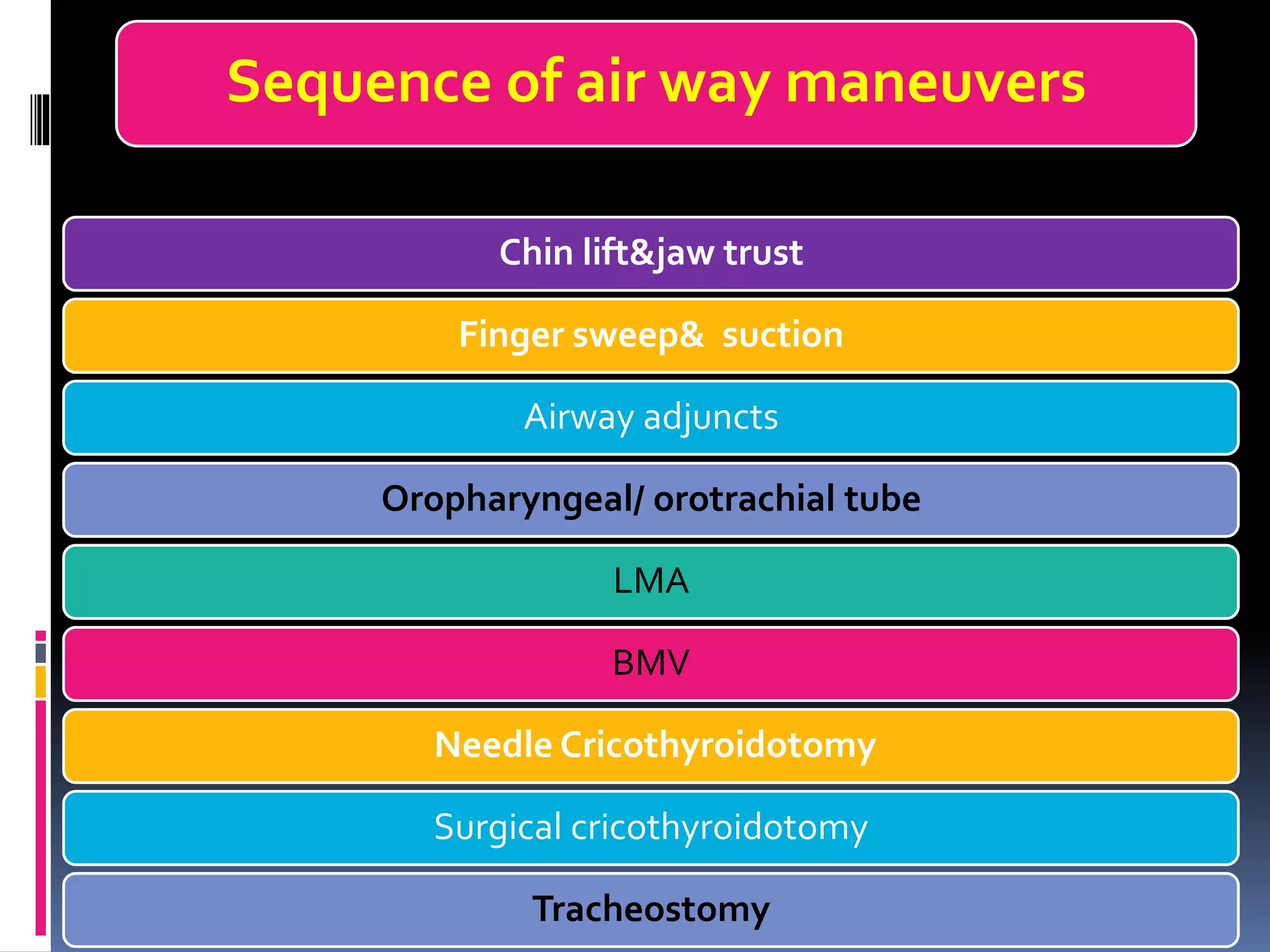 ATLS initial assessment 2019 | PDF | First Aid | Injuries