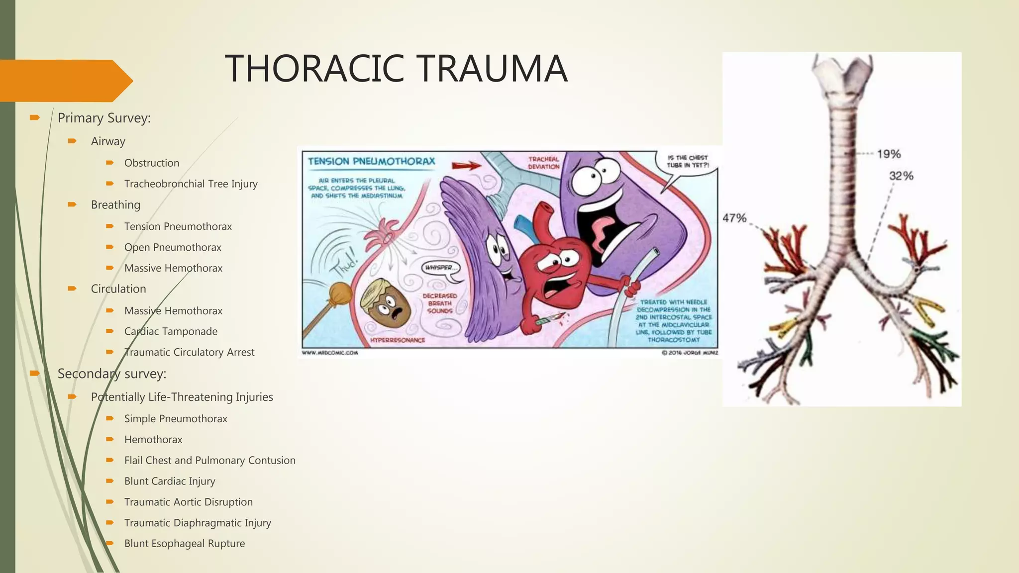 Atls; Advanced Trauma Life Support | PPTX