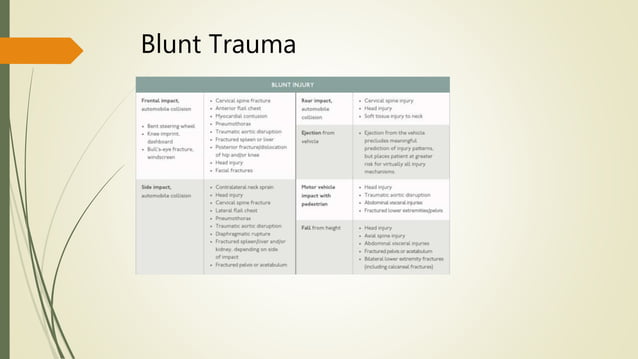 Atls; Advanced Trauma Life Support | PPTX