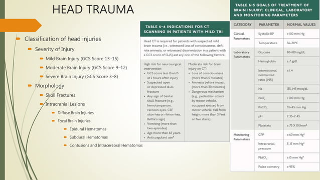 Atls; Advanced Trauma Life Support | PPTX