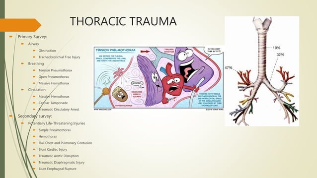 Atls; Advanced Trauma Life Support | PPTX