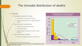 Atls; Advanced Trauma Life Support | PPTX