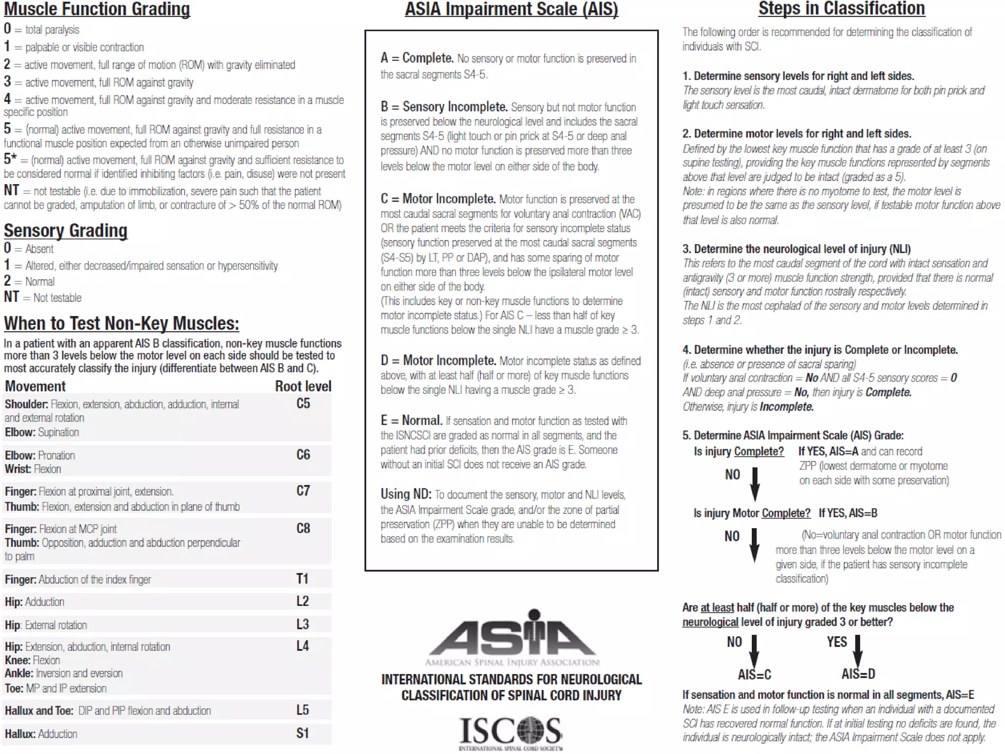 ATLS 10th Edition Compendium of Change | PDF