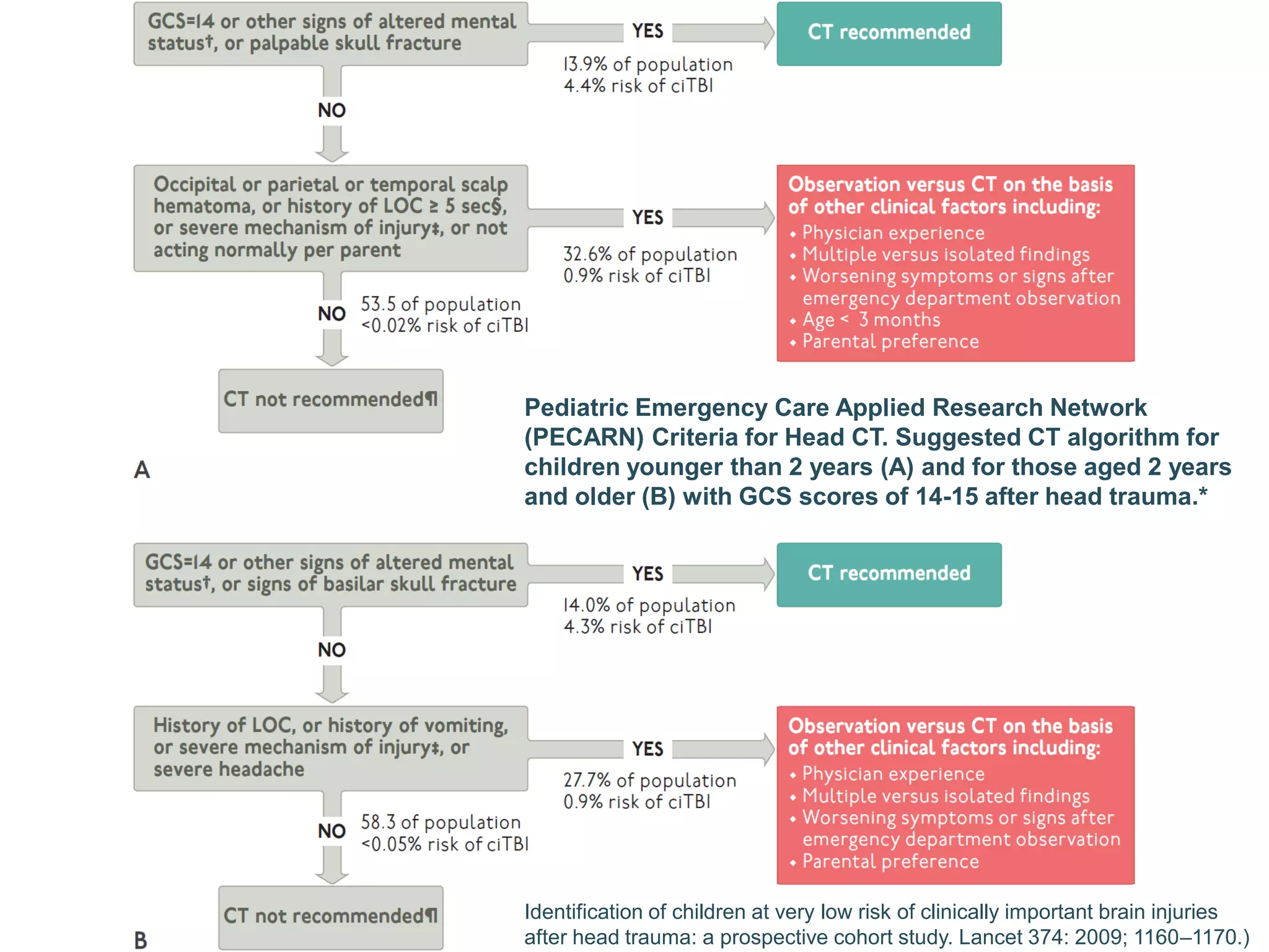 ATLS 10th Edition Compendium of Change | PDF