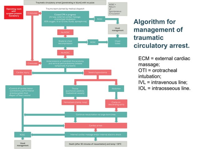 ATLS 10th Edition Compendium of Change | PDF | First Aid | Injuries