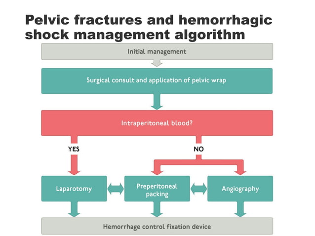 ATLS 10th Edition Compendium of Change | PDF | First Aid | Injuries