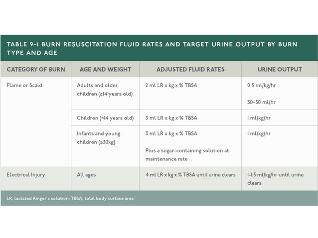 ATLS 10th Edition Compendium of Change | PDF | First Aid | Injuries