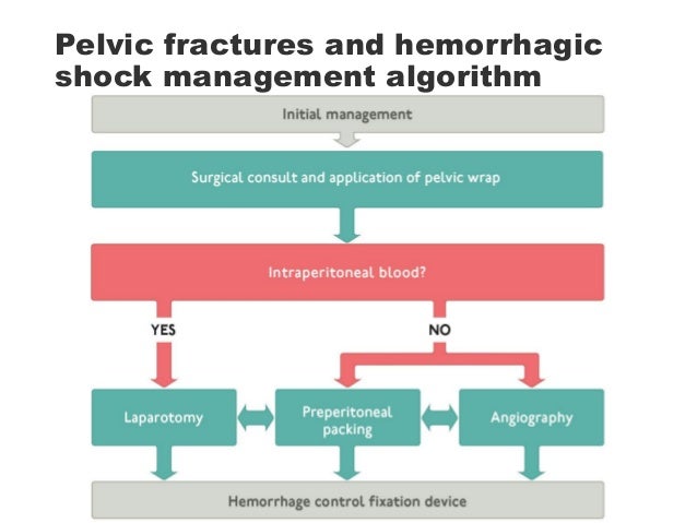 ATLS 10th Edition Compendium of Change