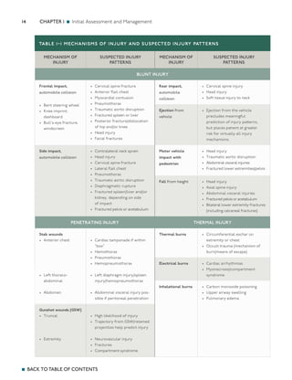 ATLS 10th Edition for Trauma and Emergency.pdf