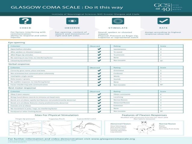 ATLS 10th edition updates | PPTX | First Aid | Injuries