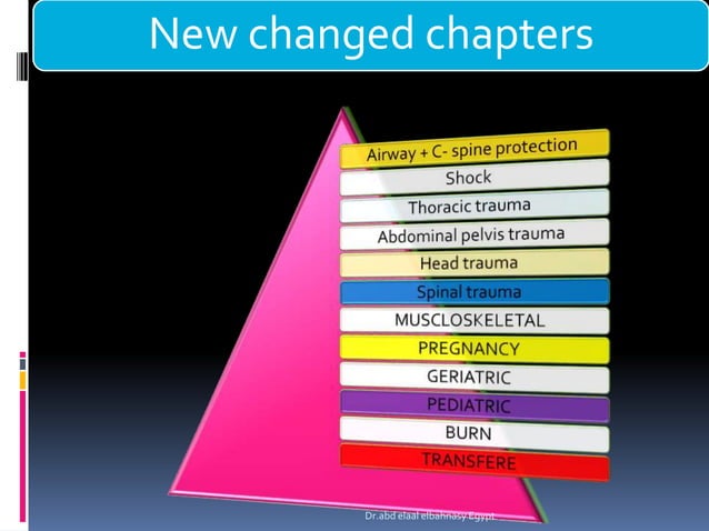 ATLS 10th edition updates | PPTX | First Aid | Injuries