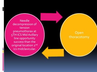 ATLS 10th edition updates | PPTX
