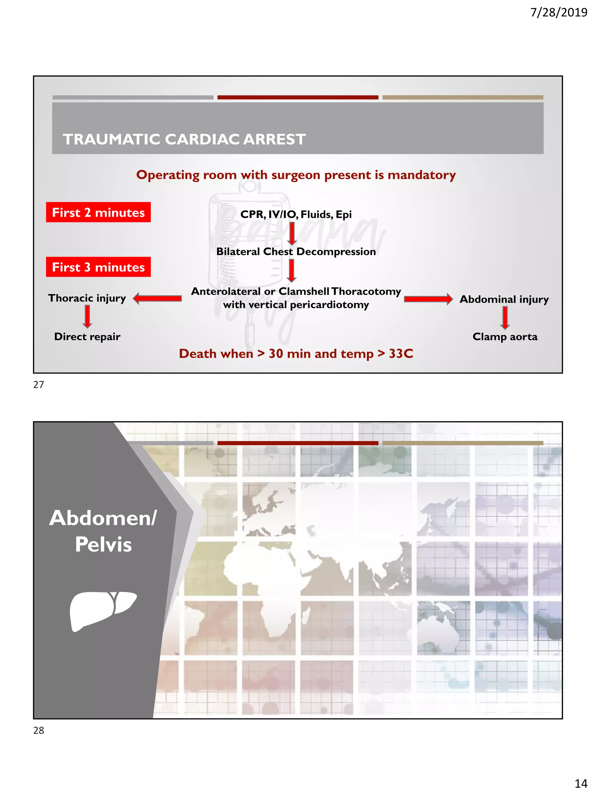 Atls 10 th updates | PDF