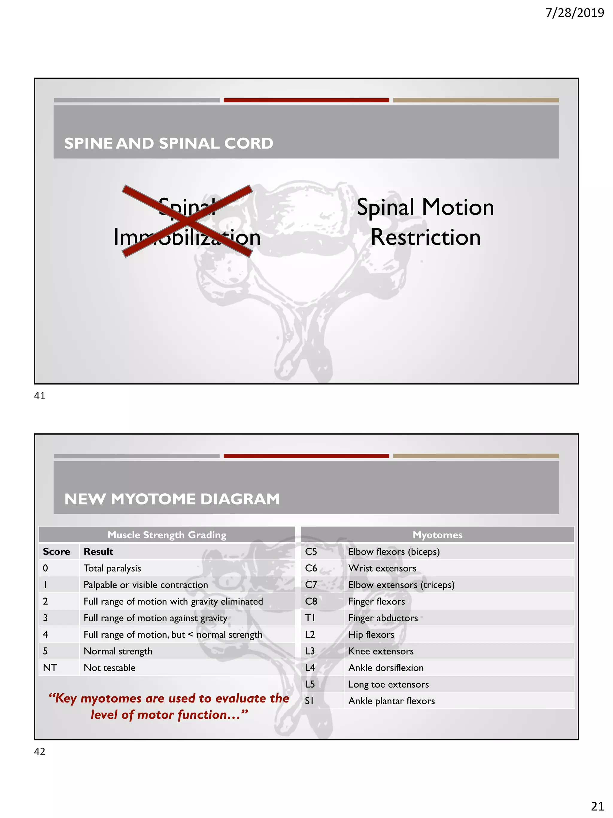 Atls 10 th updates | PDF