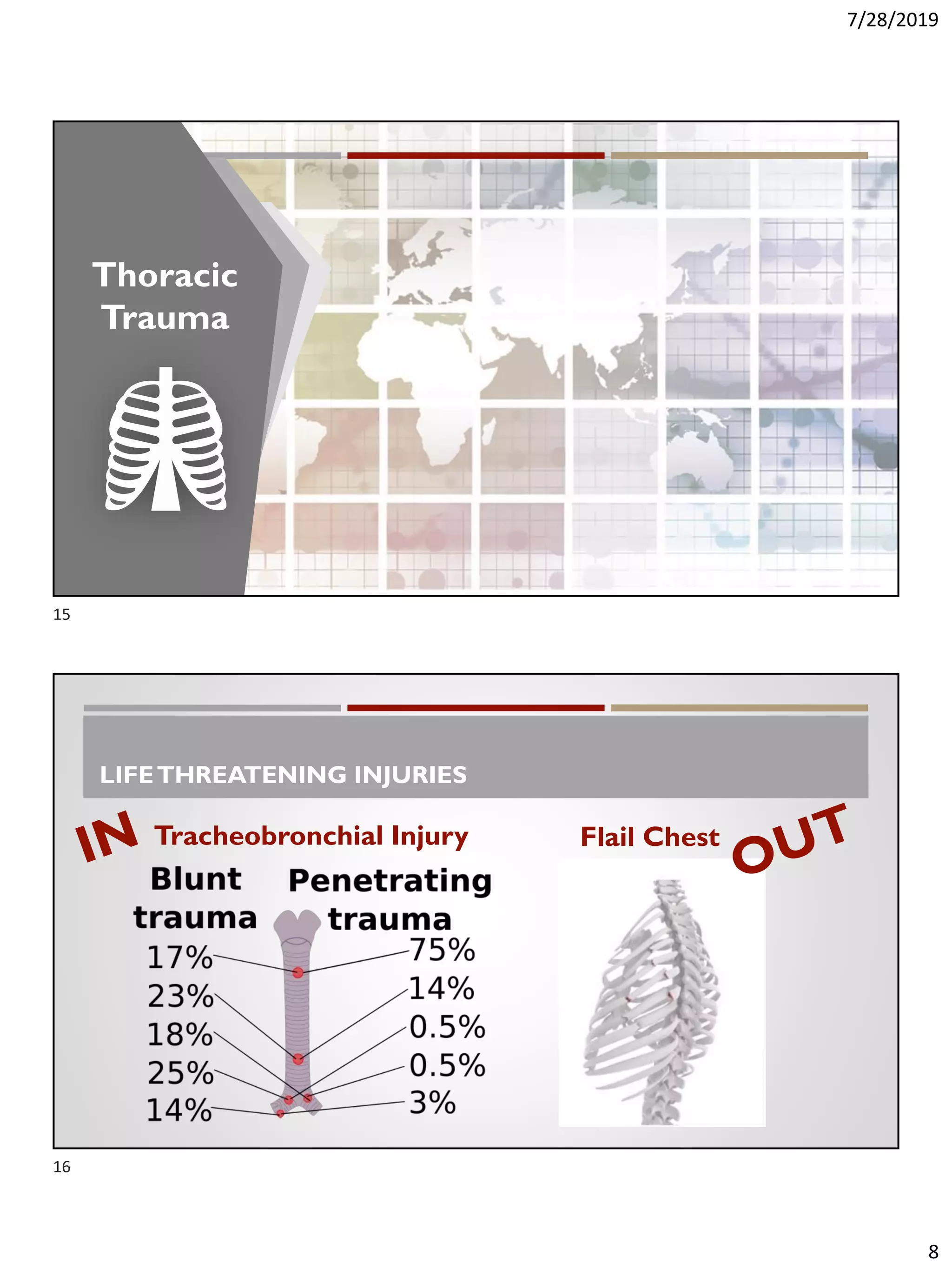 Atls 10 th updates | PDF