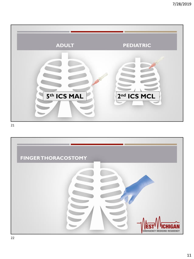 Atls 10 th updates | PDF