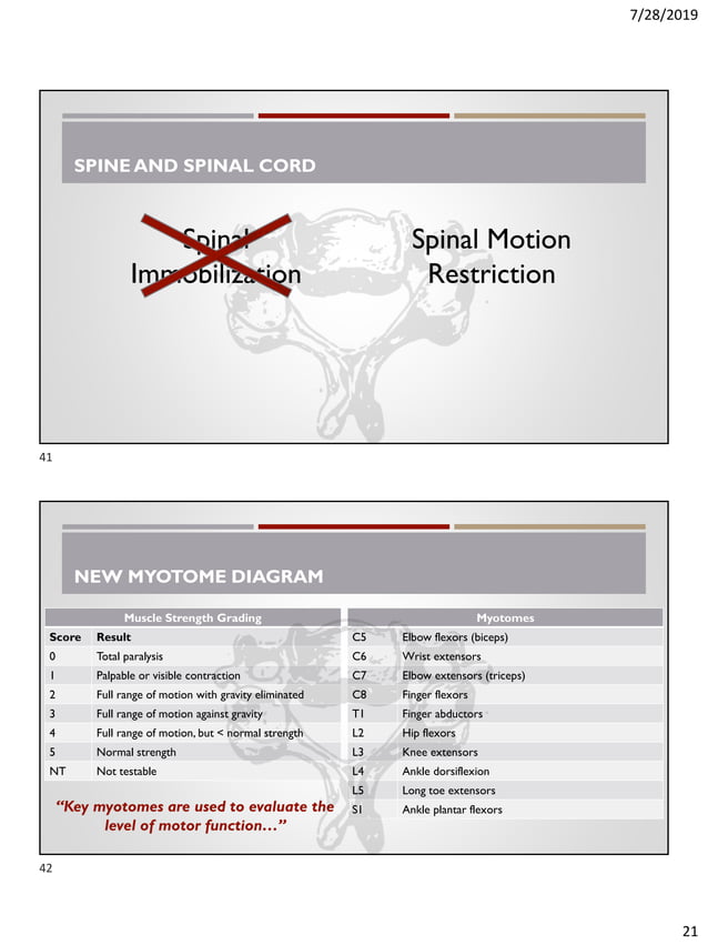 Atls 10 th updates | PDF