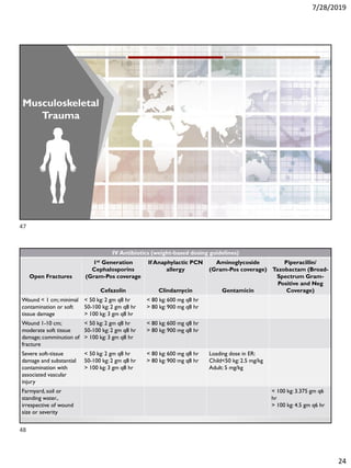 Atls 10 th updates | PDF