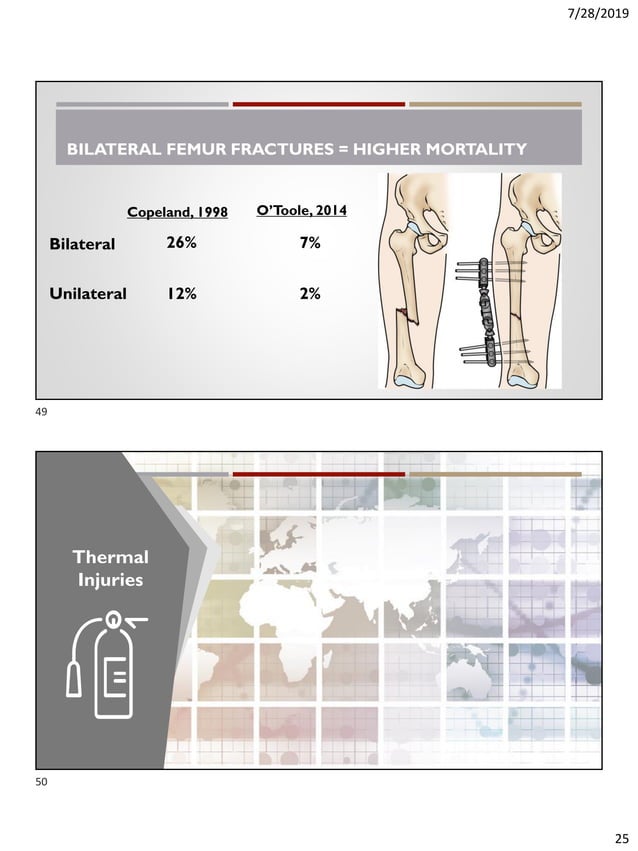 Atls 10 th updates | PDF