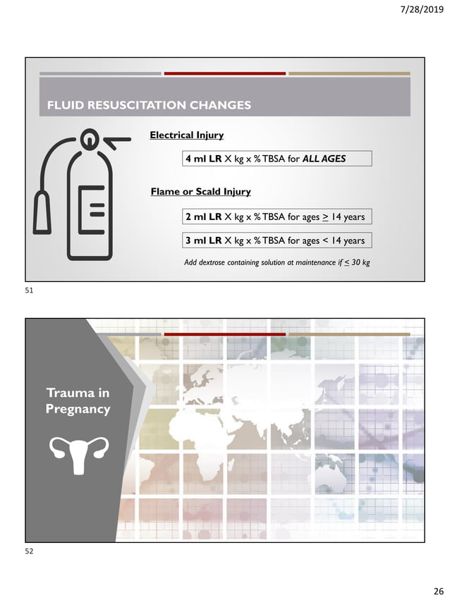 Atls 10 th updates | PDF