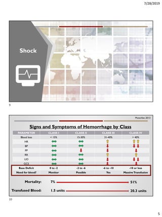 Atls 10 th updates | PDF