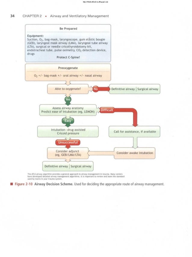 Atls advanced_trauma_life_support_for_doctors_eighth_edition