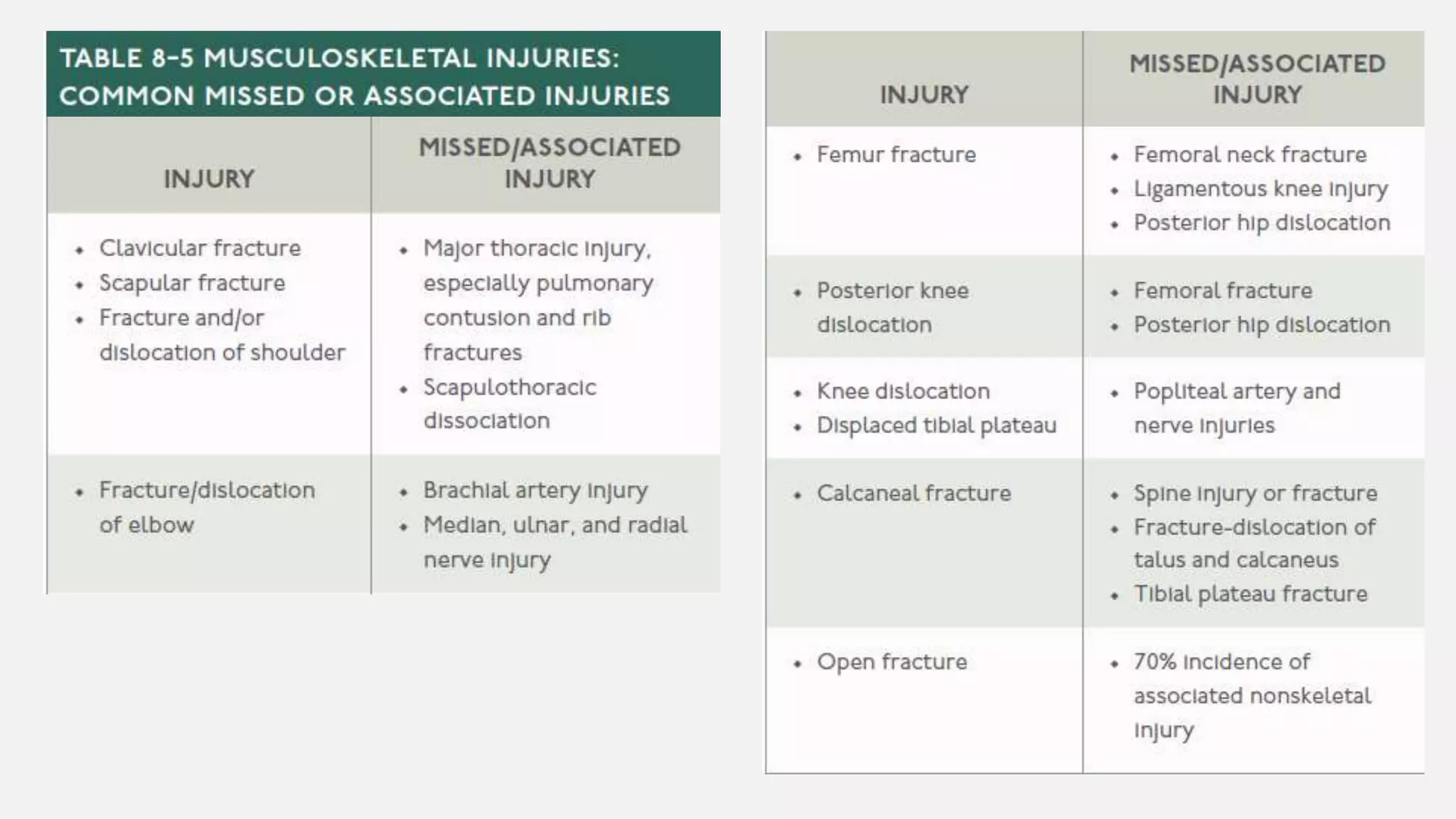 ATLS BAB 8 - Musculoskeletal Trauma Injuries.pptx