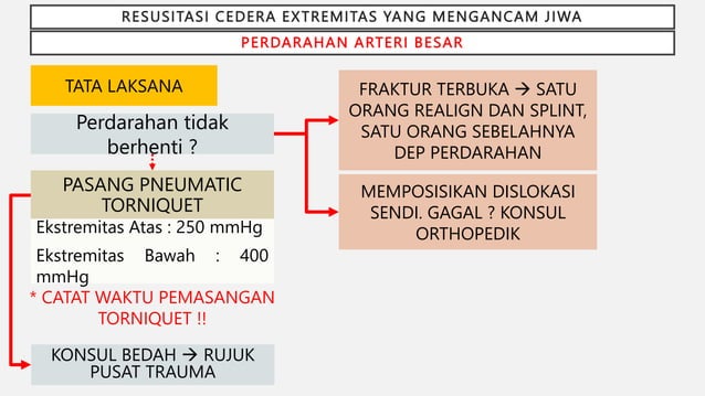 ATLS BAB 8 - Musculoskeletal Trauma Injuries.pptx
