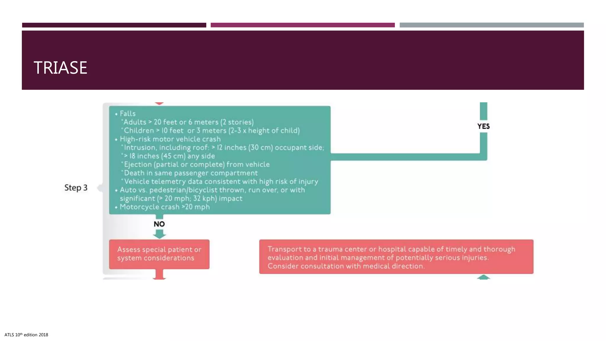 ATLS (Chapter I dan II).pptx