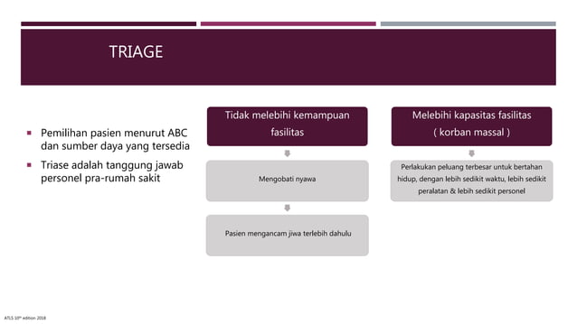 ATLS (Chapter I dan II).pptx