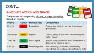Pediatric Advanced Trauma Life Support (ATLS) | PPTX