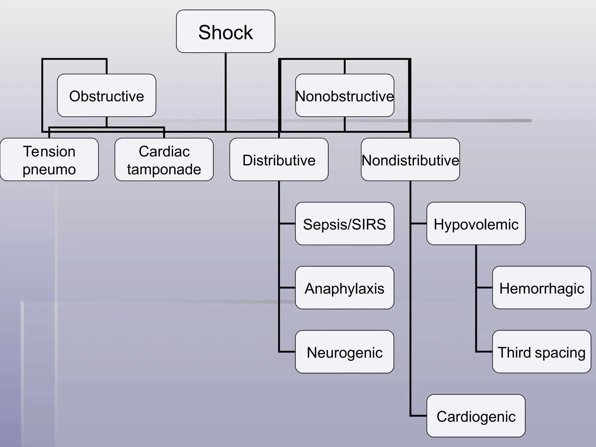 ATLS Advance trauma life support golden hour concept.ppt