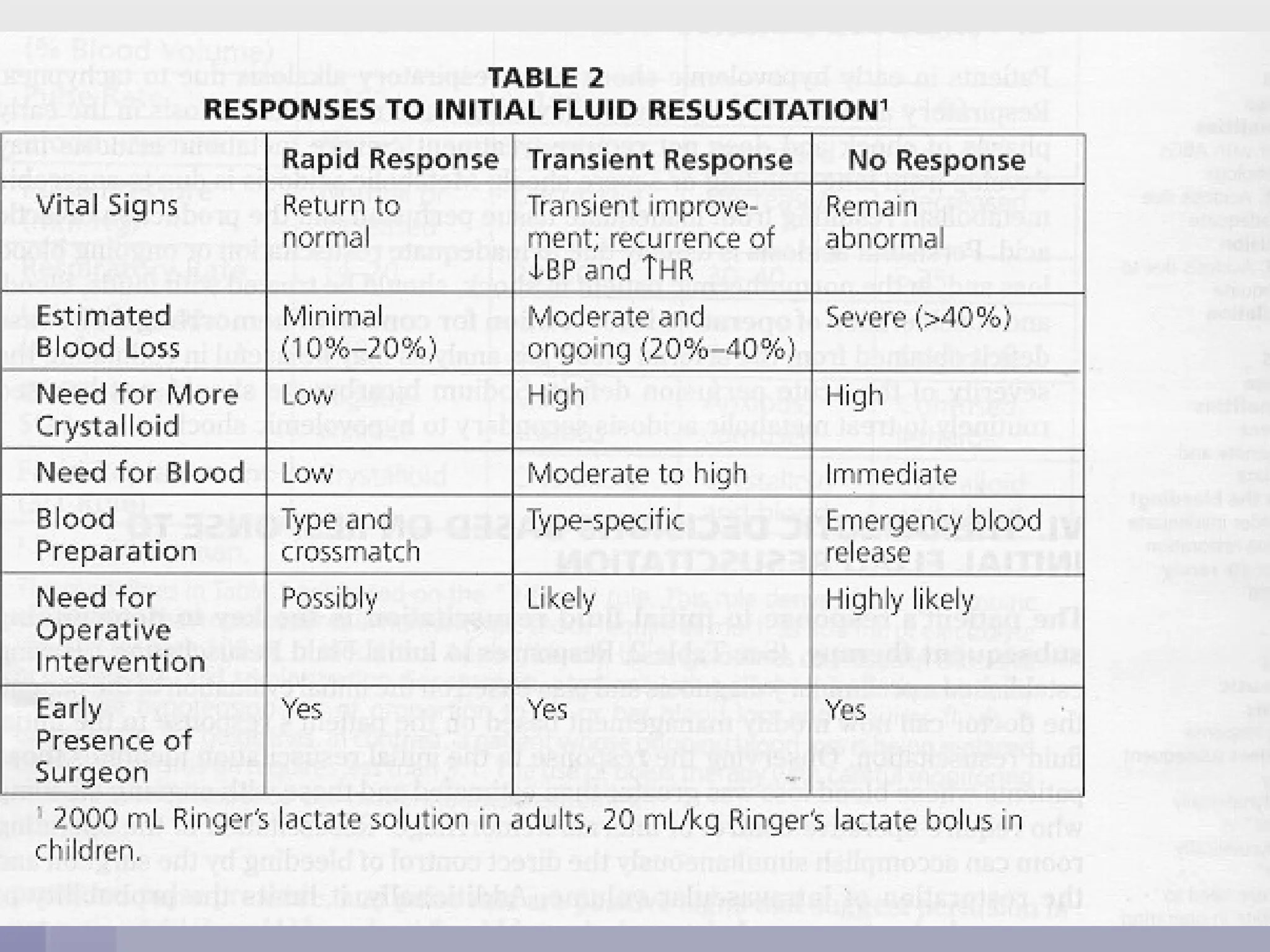 ATLS Advance trauma life support golden hour concept.ppt
