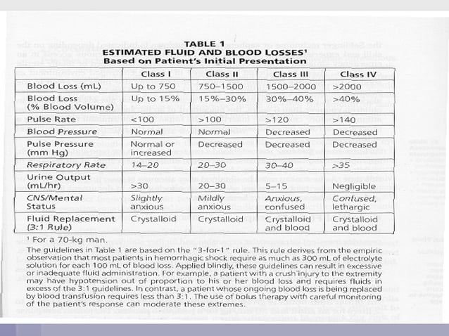 ATLS Advance trauma life support golden hour concept.ppt | First Aid ...